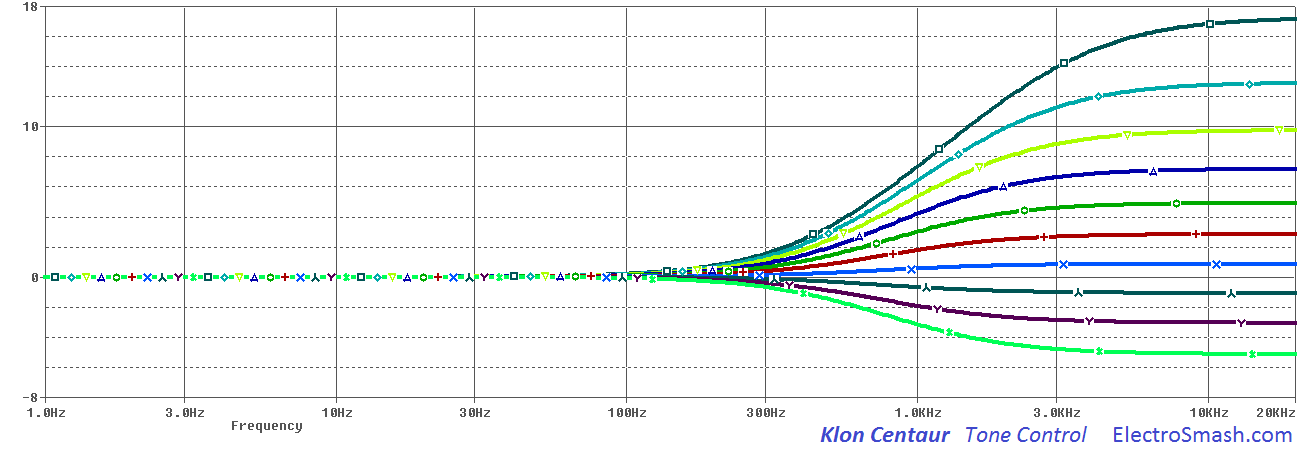 Klon or Klones? Compare the sound